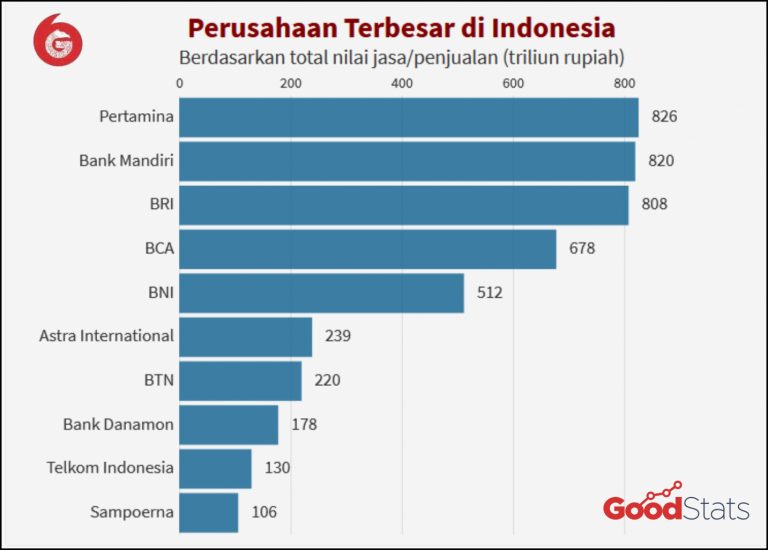 Manfaat Big Data bagi Perusahaan Indonesia